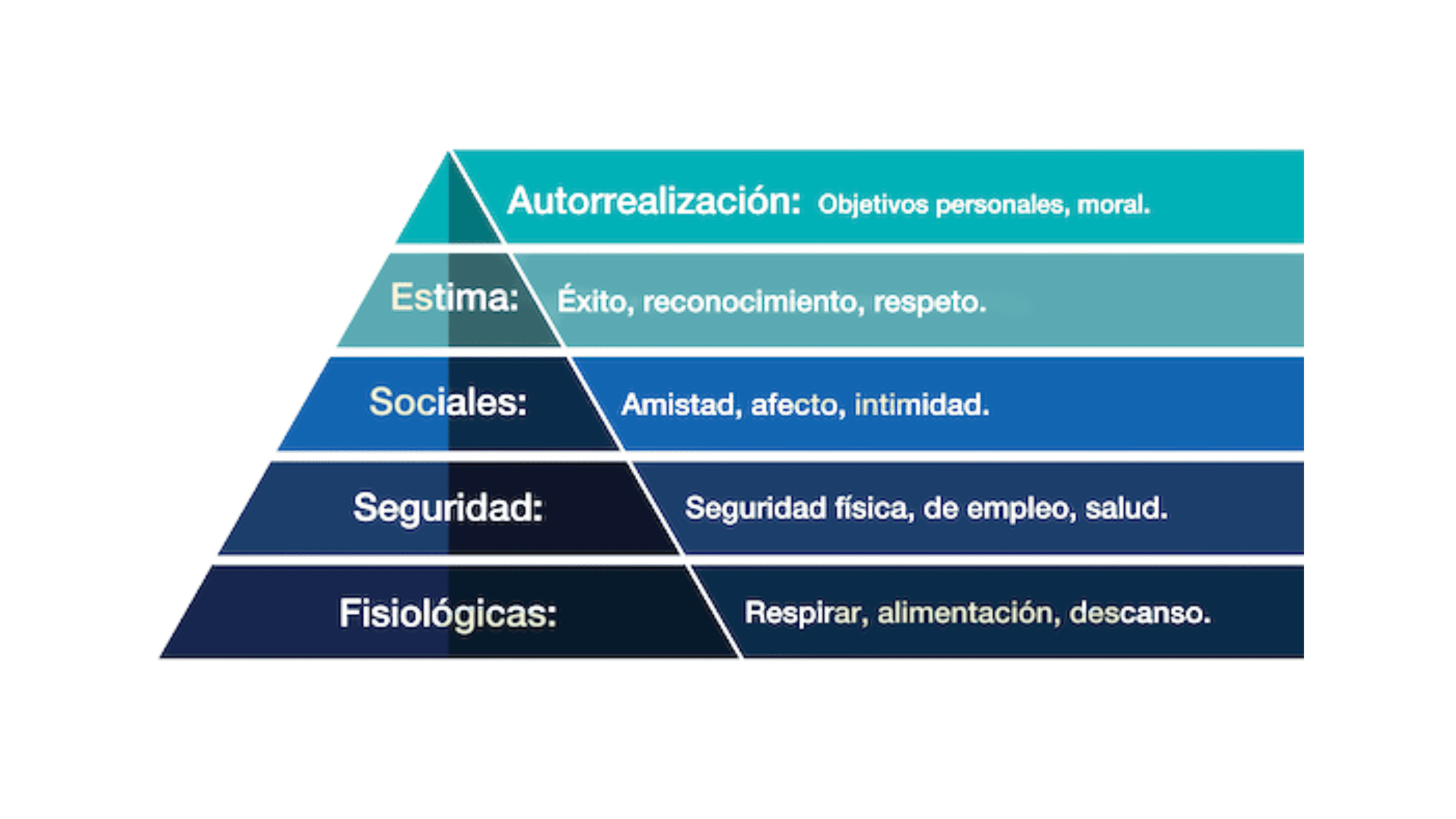 Pirámide de Maslow: Maximiza la venta de tratamientos dentales